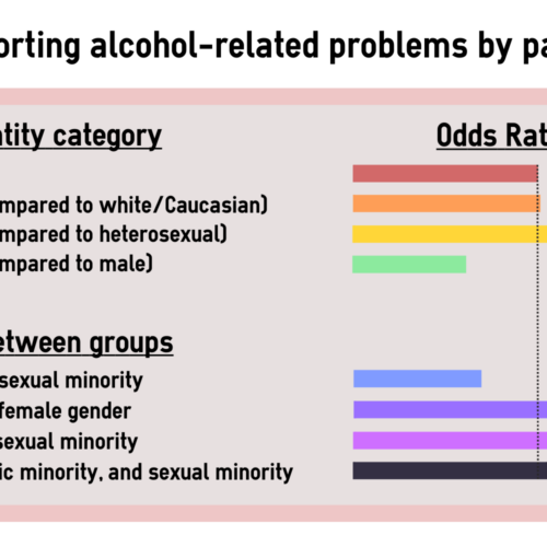 The DRAM, Vol. 14(7) – Exploring intersectionality and alcohol-related ...