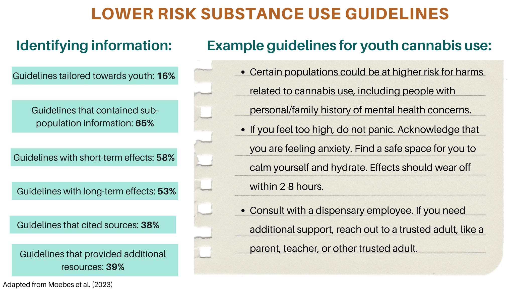 STASH, Vol. 19(8) – Youth access to Lower Risk Substance Use Guidelines ...