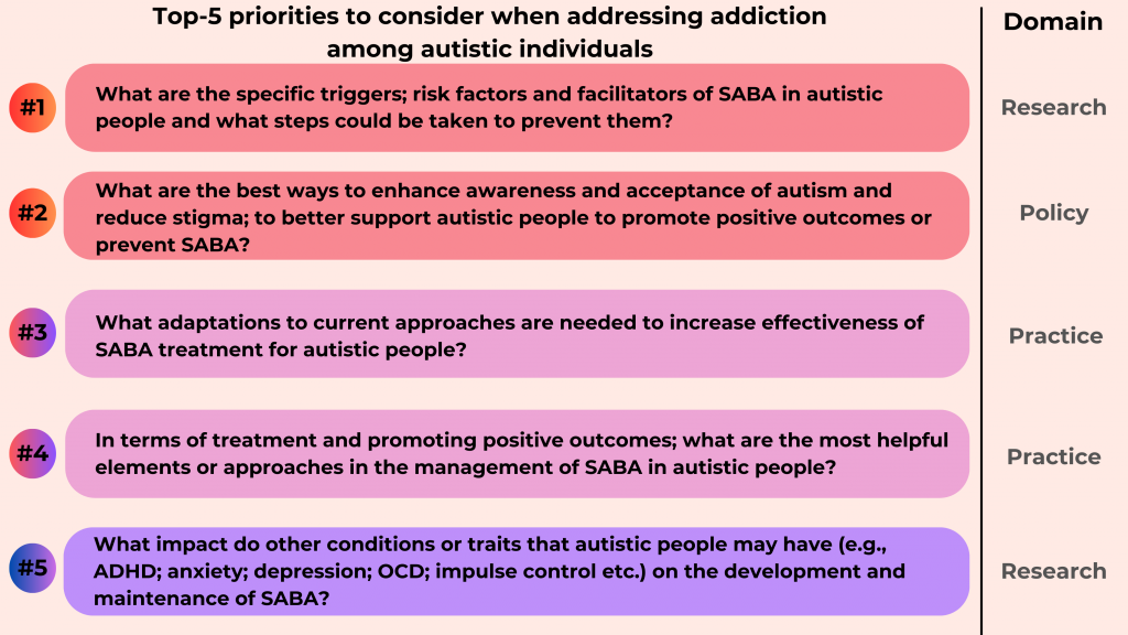 STASH, Vol. 19(11) – Ways to prioritize addiction-related health among ...