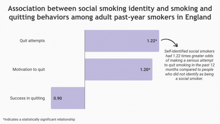 ASHES, Vol. 20(9) – How do you identify?: Association between social ...