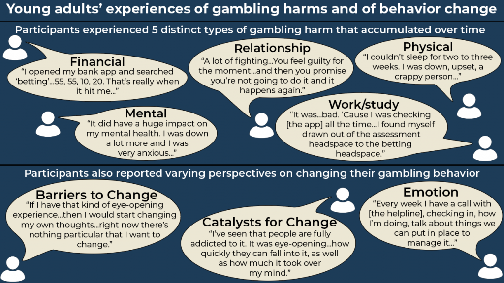 The WAGER, Vol. 31(1) – Young adults’ experiences of sports gambling ...