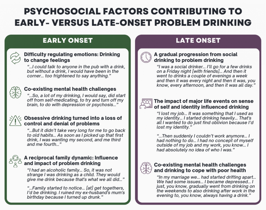 The DRAM, Vol. 22(1) – Understanding late-onset alcohol problems among ...
